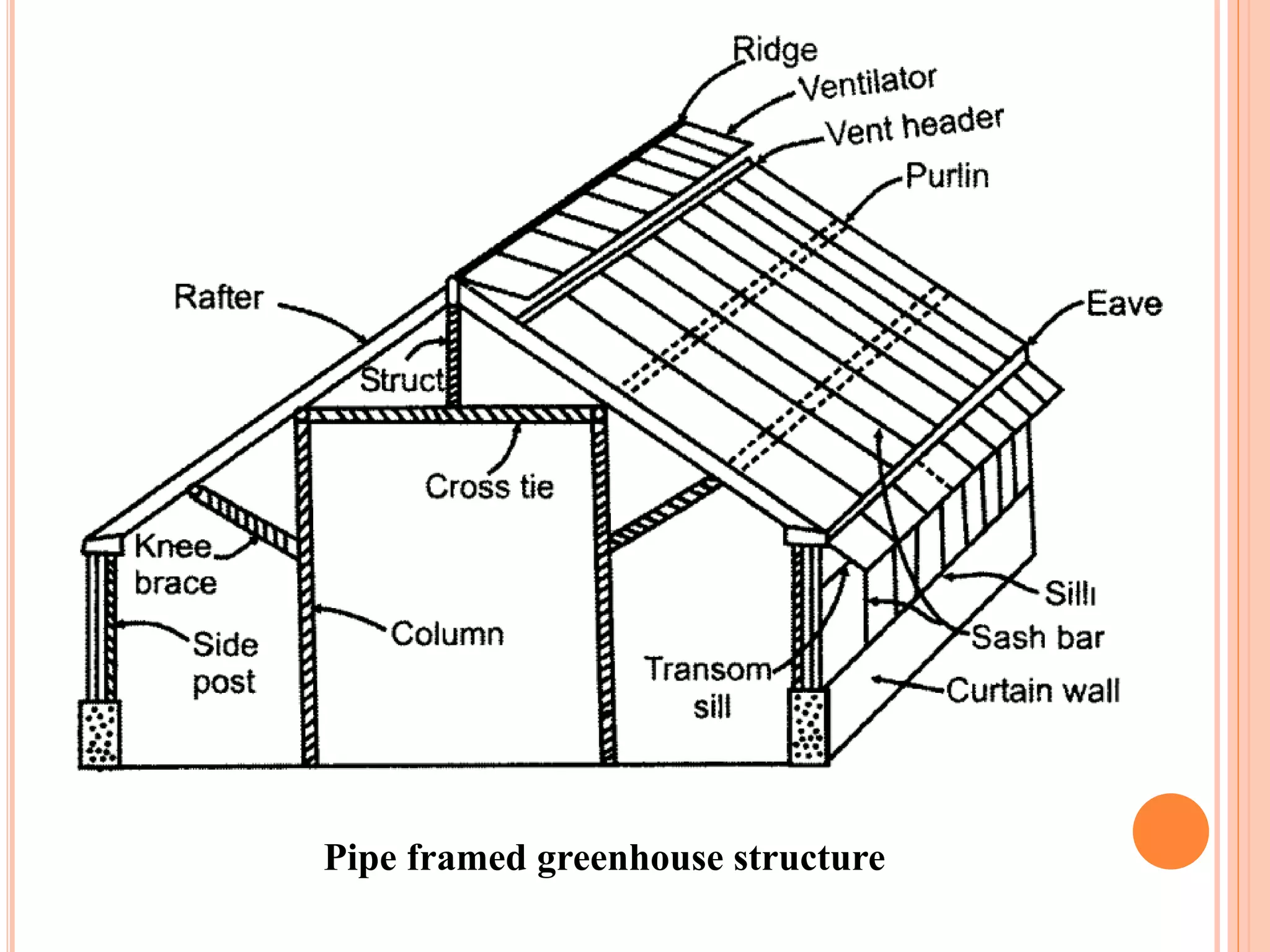 Green house components and types of green house | PDF