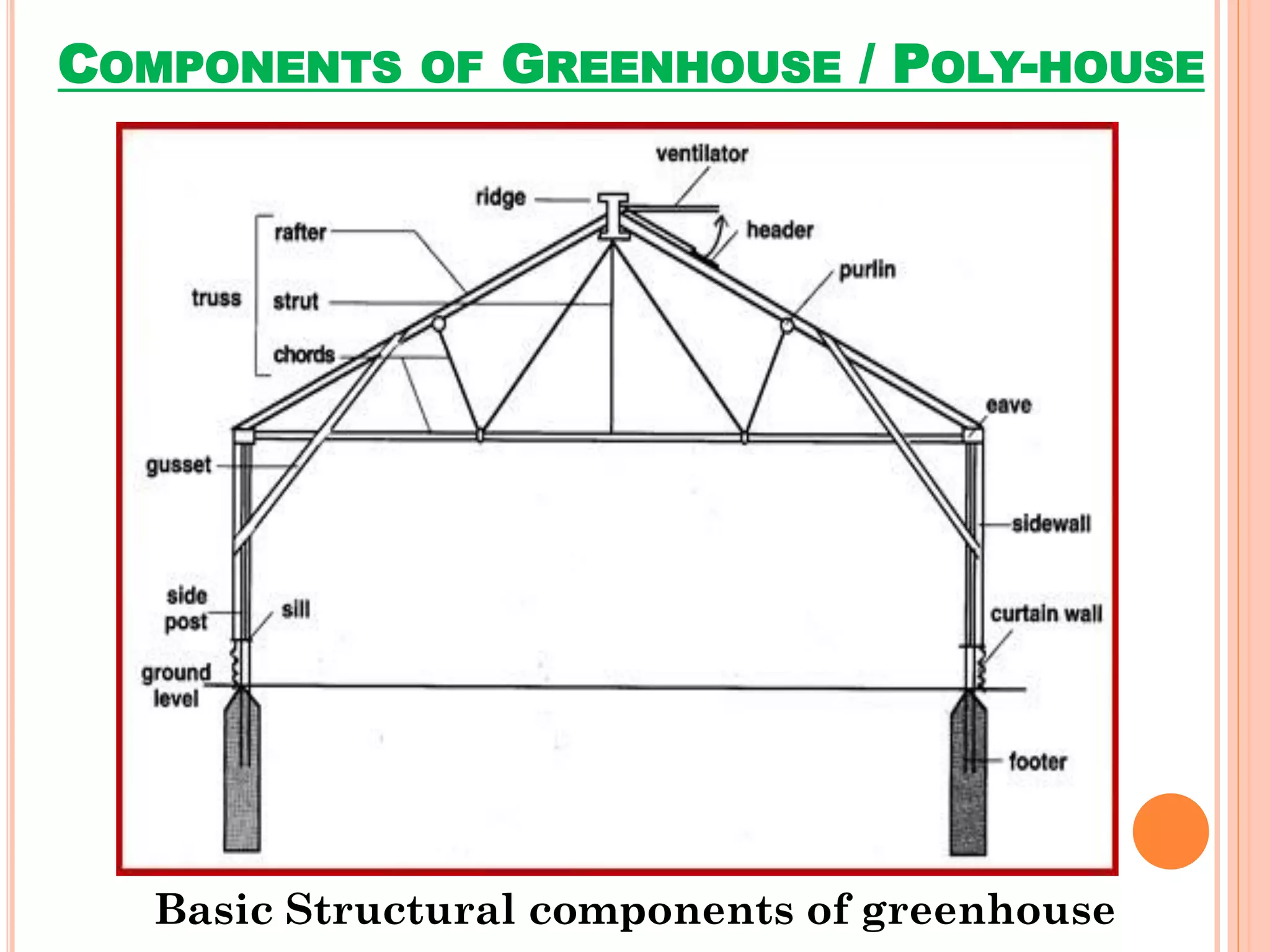 Green house components and types of green house | PDF