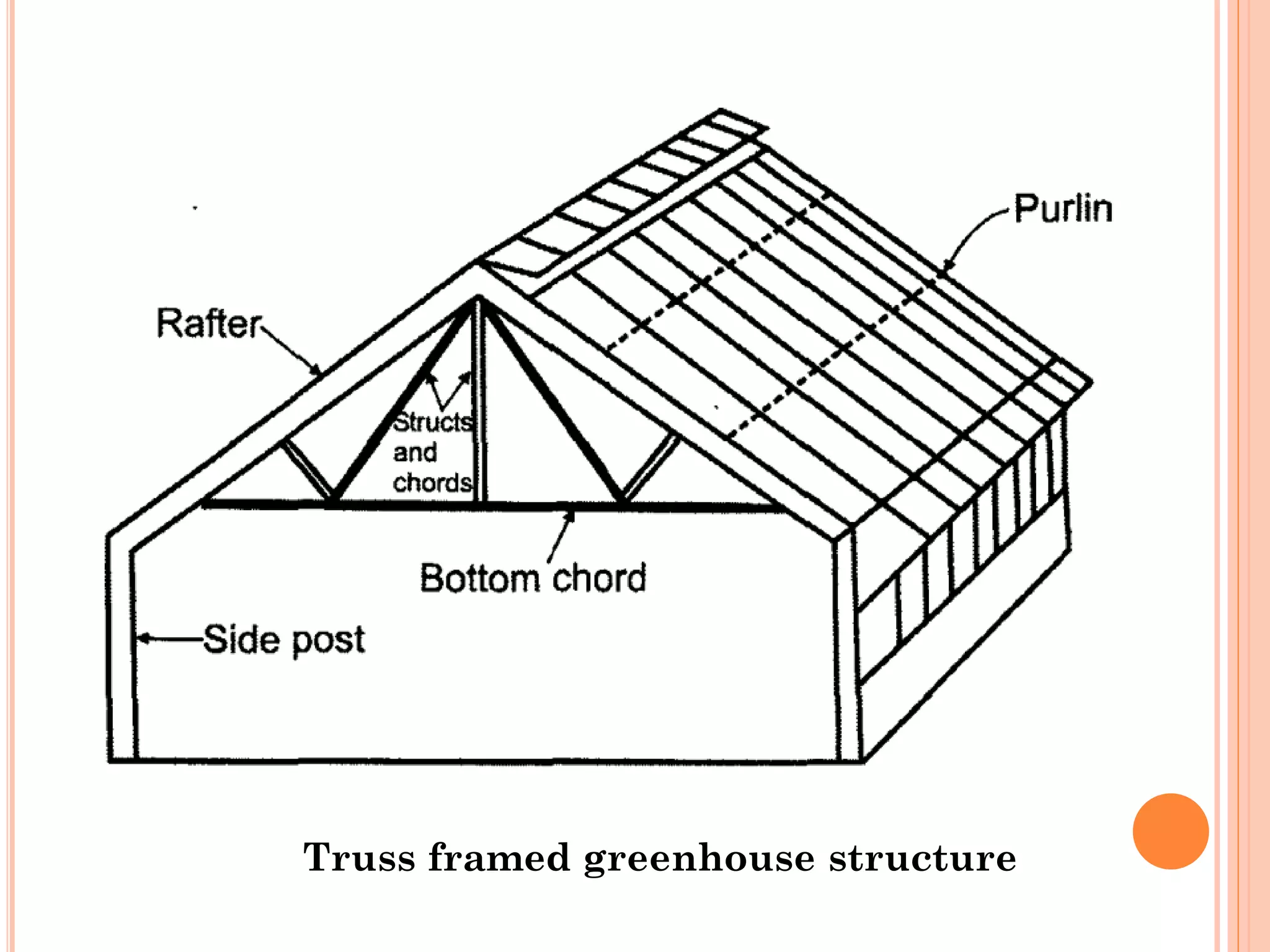 Green house components and types of green house | PDF