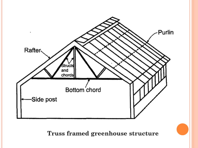 Green house components and types of green house | PDF | Gardening ...
