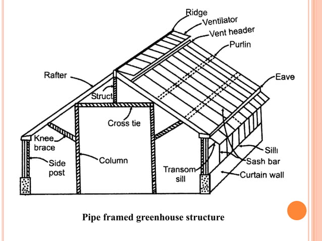 Green house components and types of green house | PPT