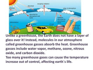 Greenhouse effect | PPTX