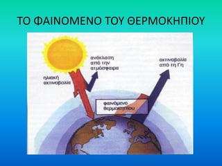 Το φαινόμενο του θερμοκηπίου | PPTX