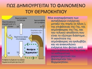 Το φαινόμενο του θερμοκηπίου | PPTX