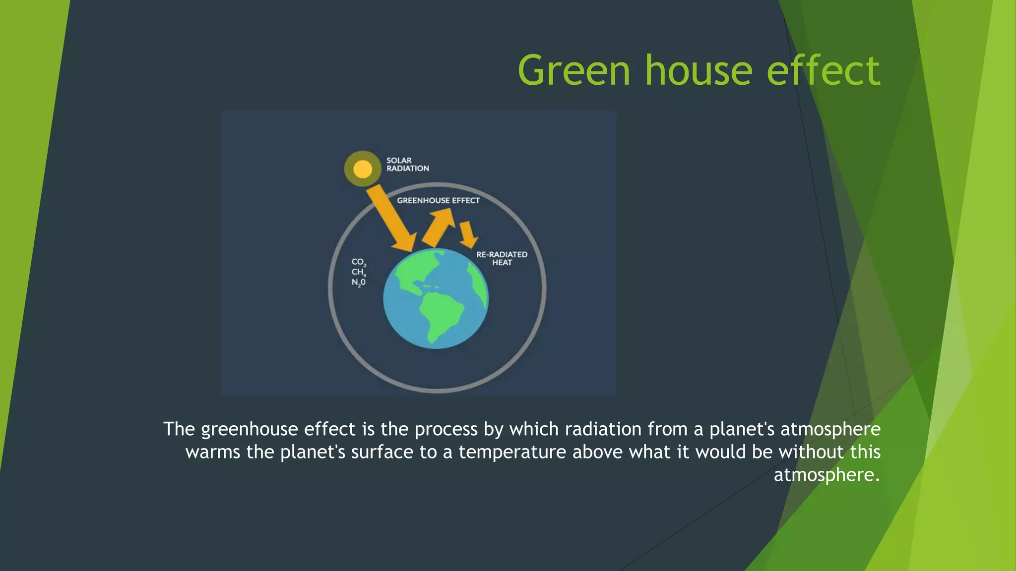 Green House Effect Global Warming Acid Rain Ppt