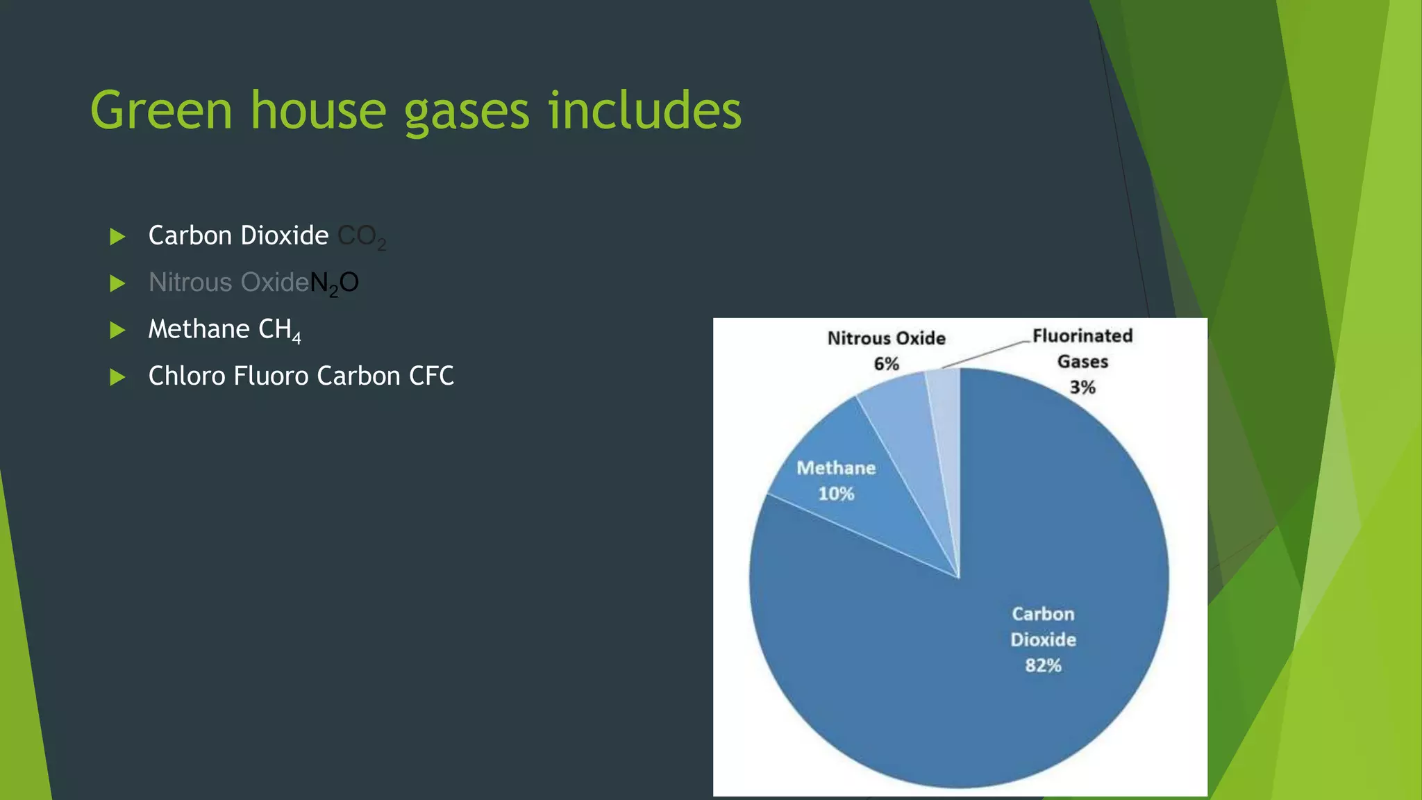 Green house effect , Global warming , Acid rain | PPT