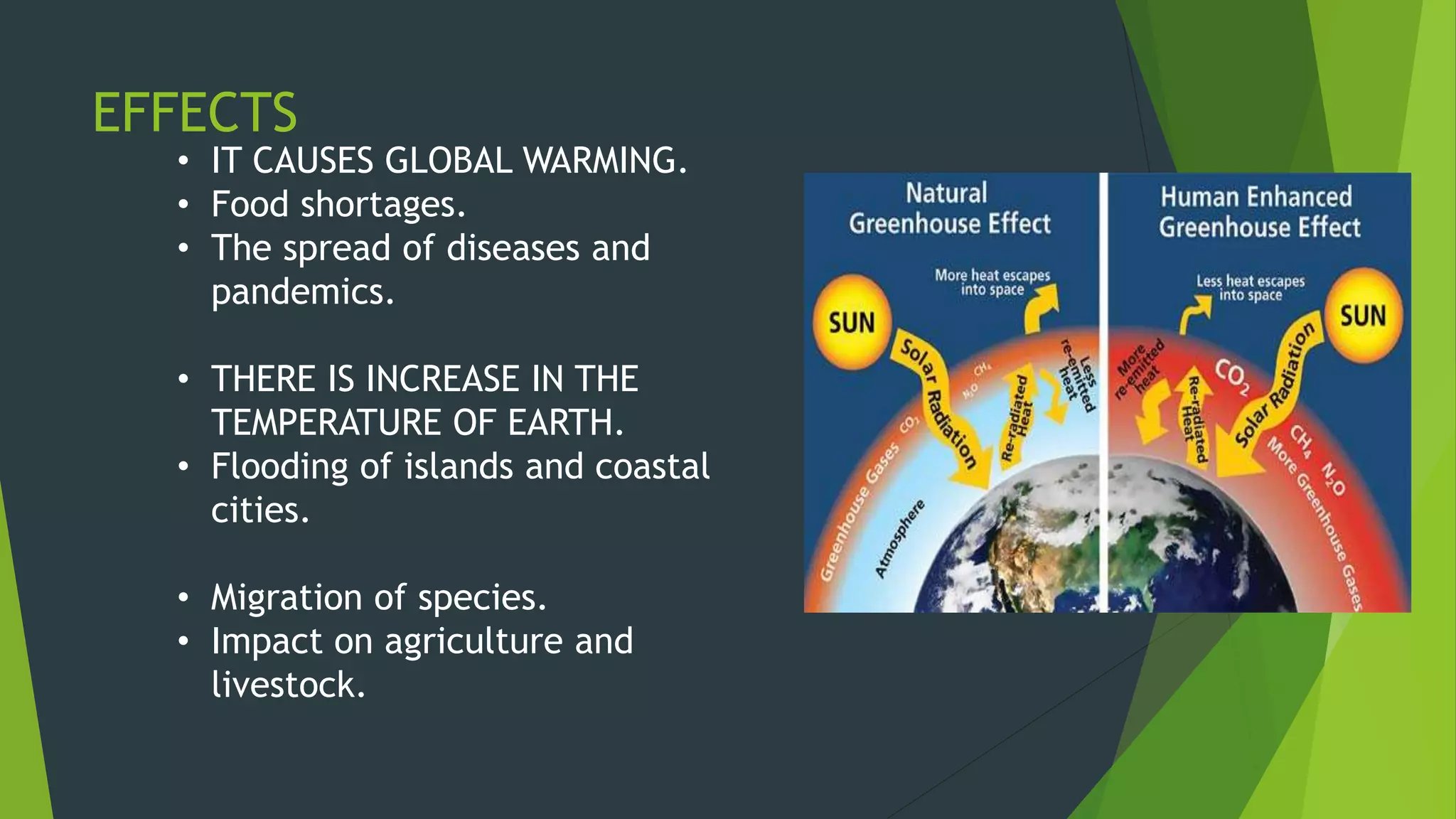 Green House Effect Global Warming Acid Rain Ppt