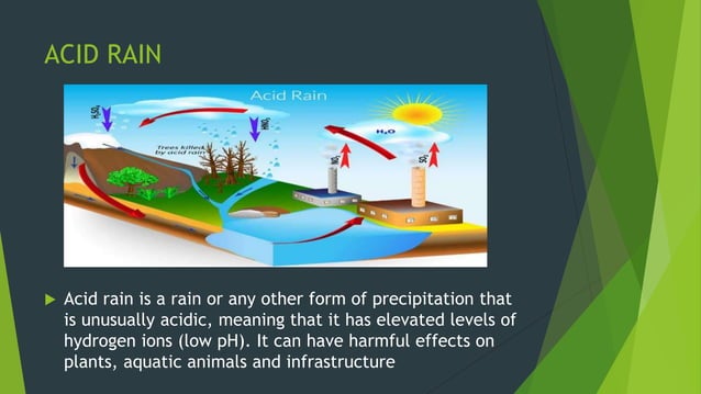 Green house effect , Global warming , Acid rain | PPT