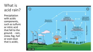Green house effect | PPTX