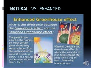 Green house effect | PPT