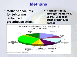 Greenhouseeffect | PPTX