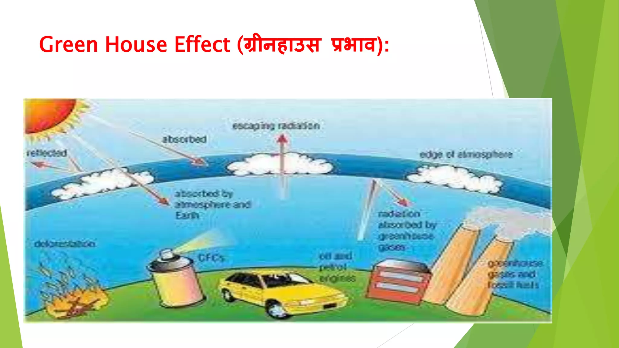 Green house effect.pptx