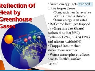 greenhouse effect.ppt