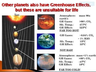 greenhouse effect.ppt