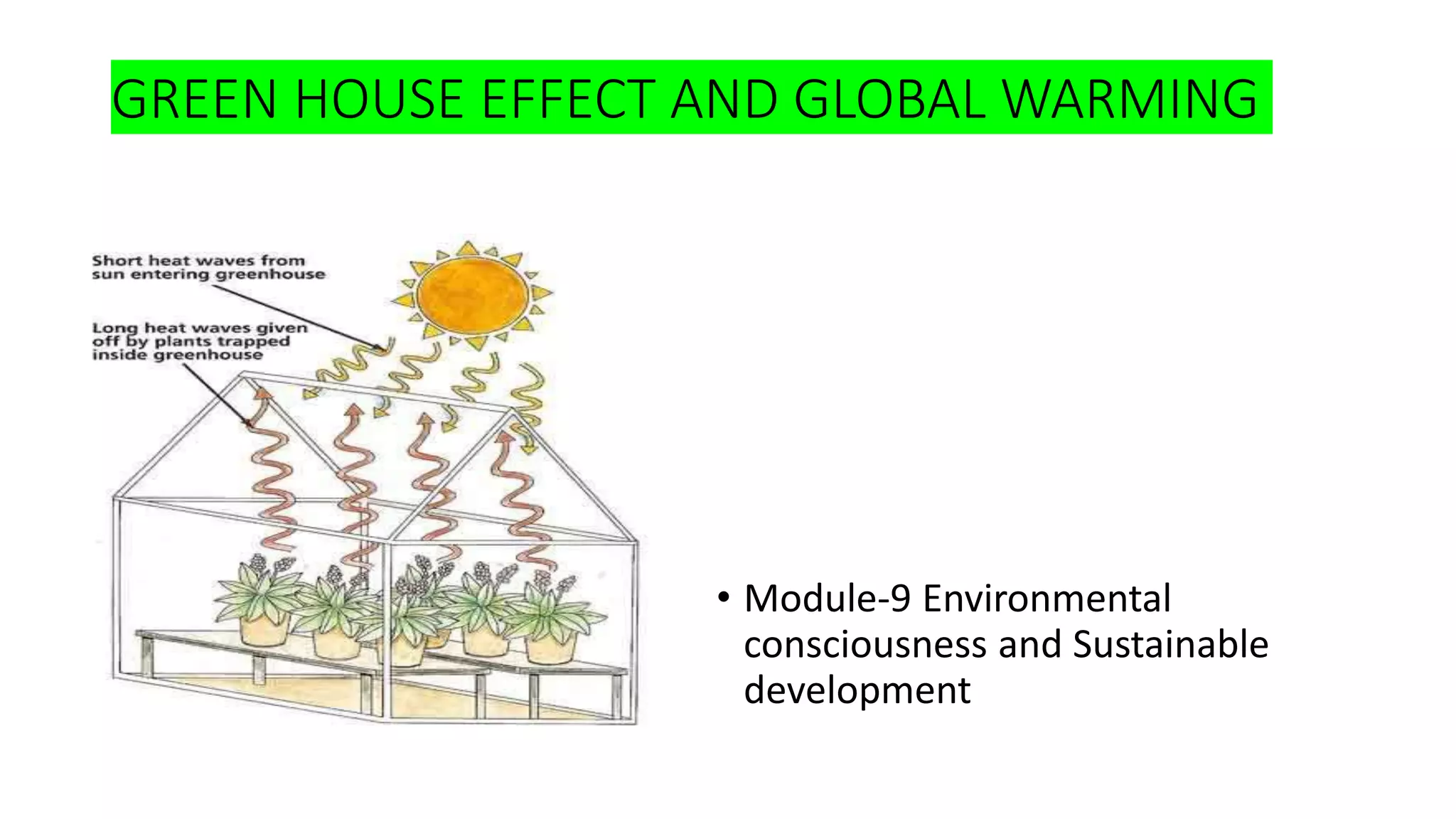Green House Effect .pptx