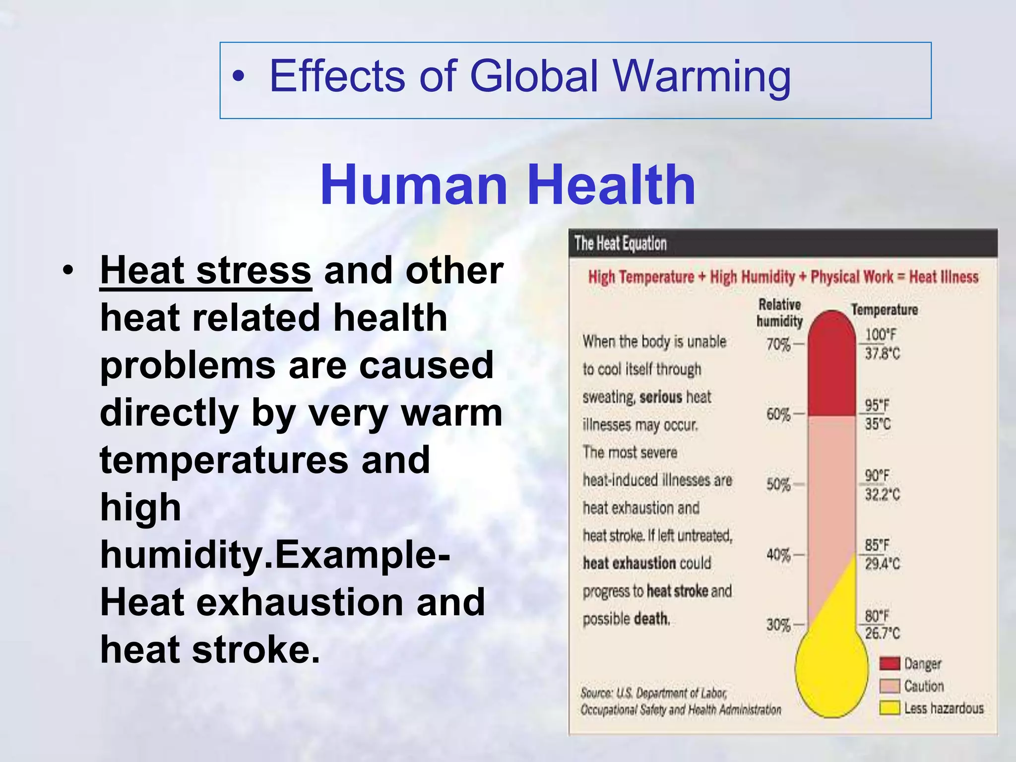 Greenhouse effect (Global Warming) ppt | PPTX