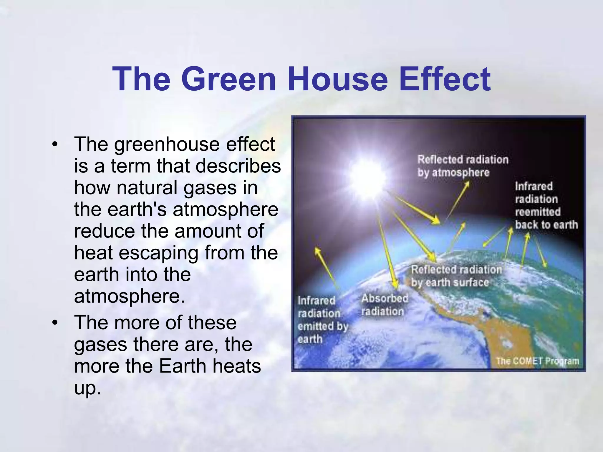 Greenhouse effect (Global Warming) ppt | PPTX