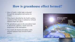 greenhouse effect ppt for the grade 7.pptx