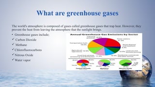 greenhouse effect ppt for the grade 7.pptx