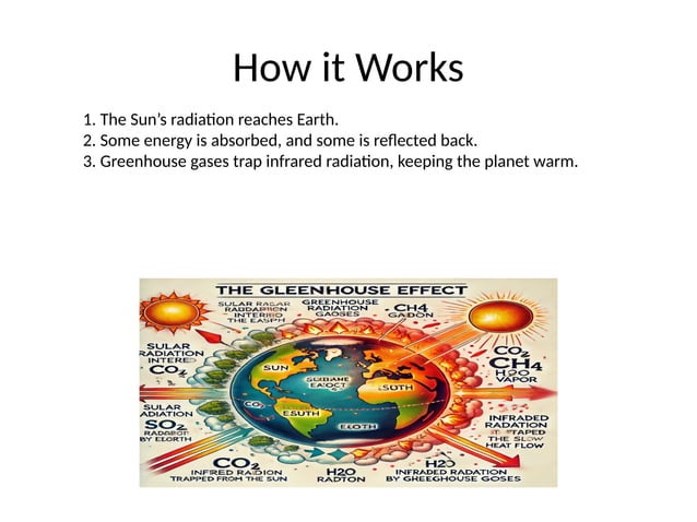 Greenhouse Effect – Diagram explaining how greenhouse gases trap heat ...