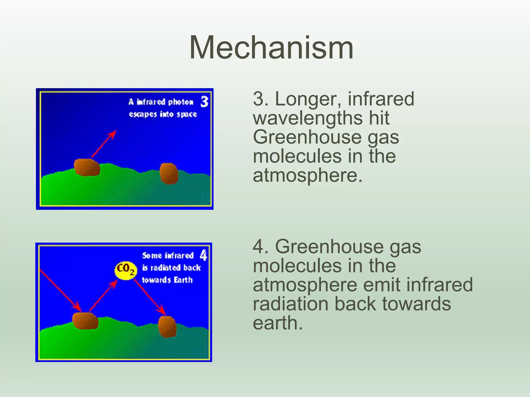 Green house effects on earth | PPTX