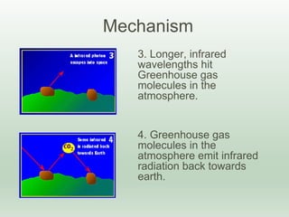 Green house effects on earth | PPTX