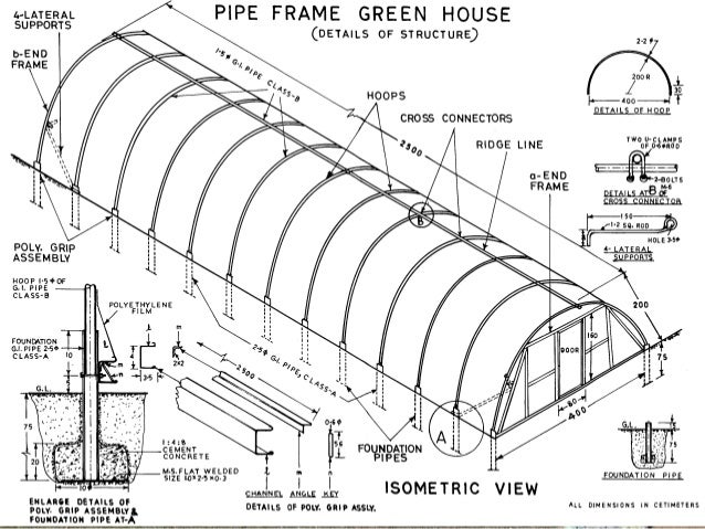 Greenhouse Designs