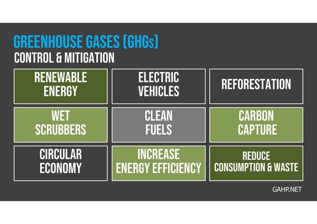 Greenhouse Gas | PPT