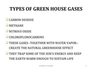 Green house gases | PPT