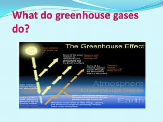 Greenhouse gases and the global climate change | PPT