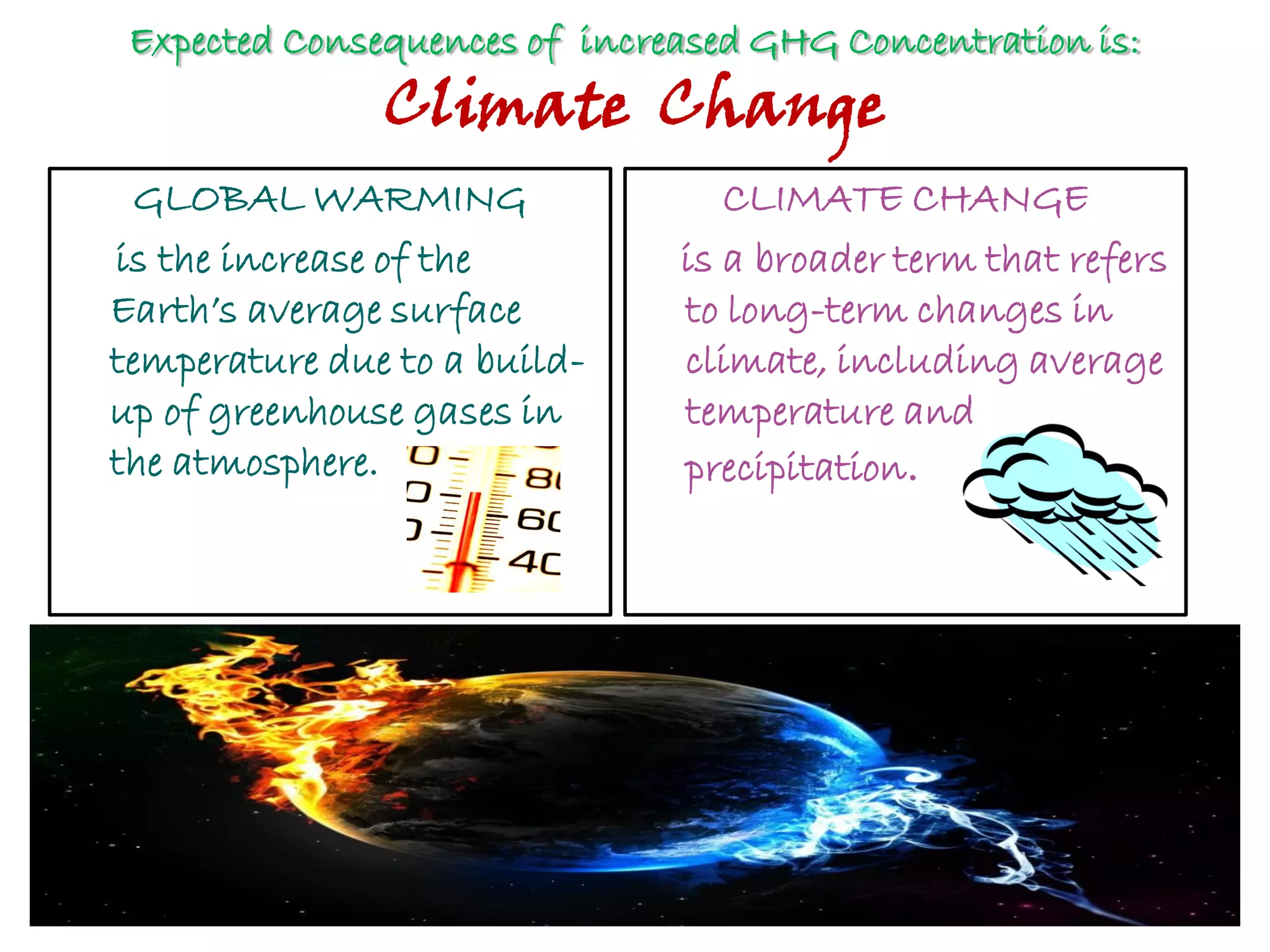 Greenhouse gases and their effect | PDF