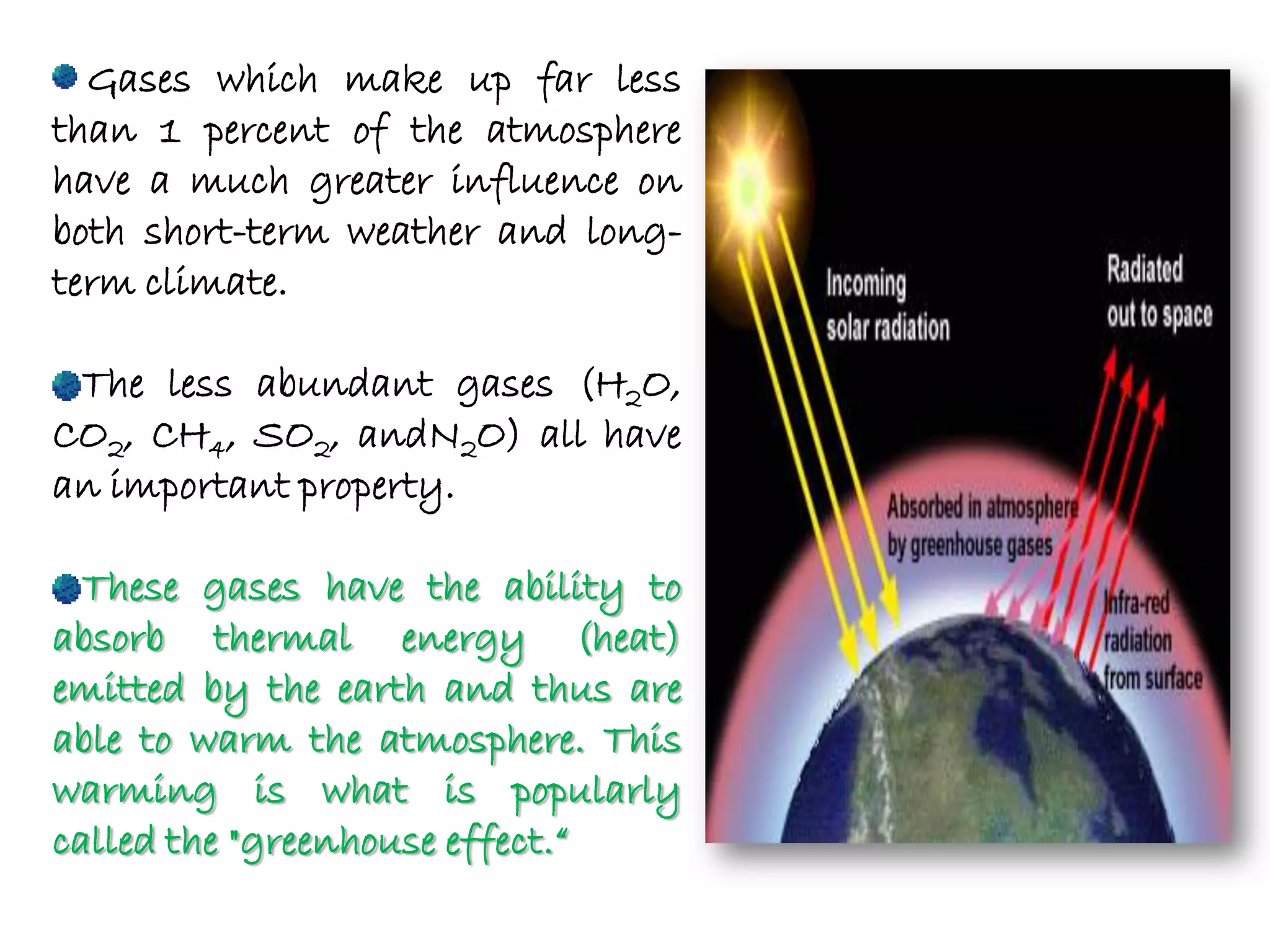 Greenhouse gases and their effect | PDF