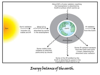 Greenhouse gases and their effect | PDF