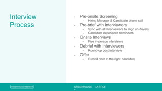 Hiring and Empowering Managers: How To Recruit & Train Managers To ...