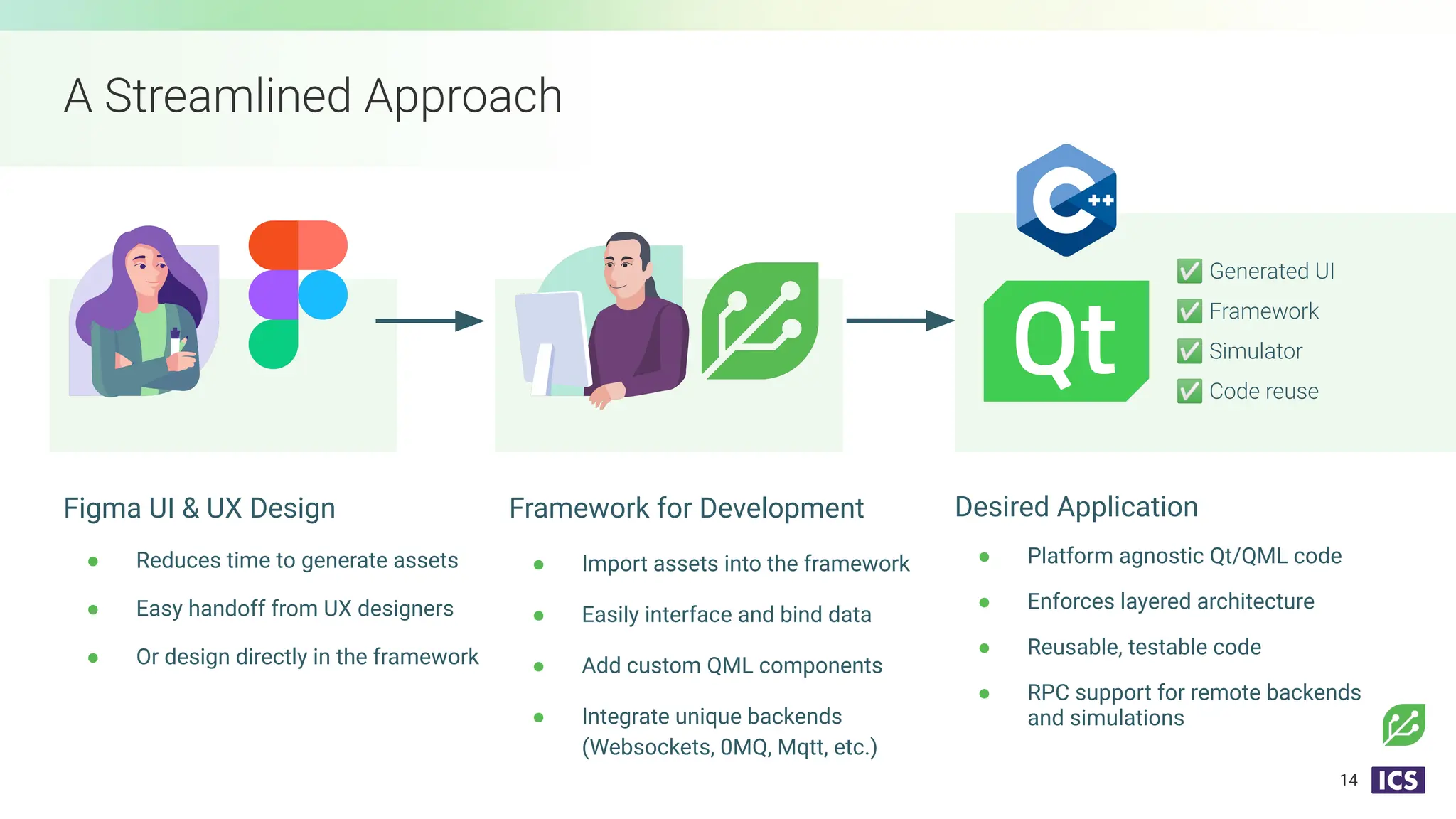 Accelerating Development of a Safety-Critical Cobot Welding System with Qt/QML Automation Tools ...
