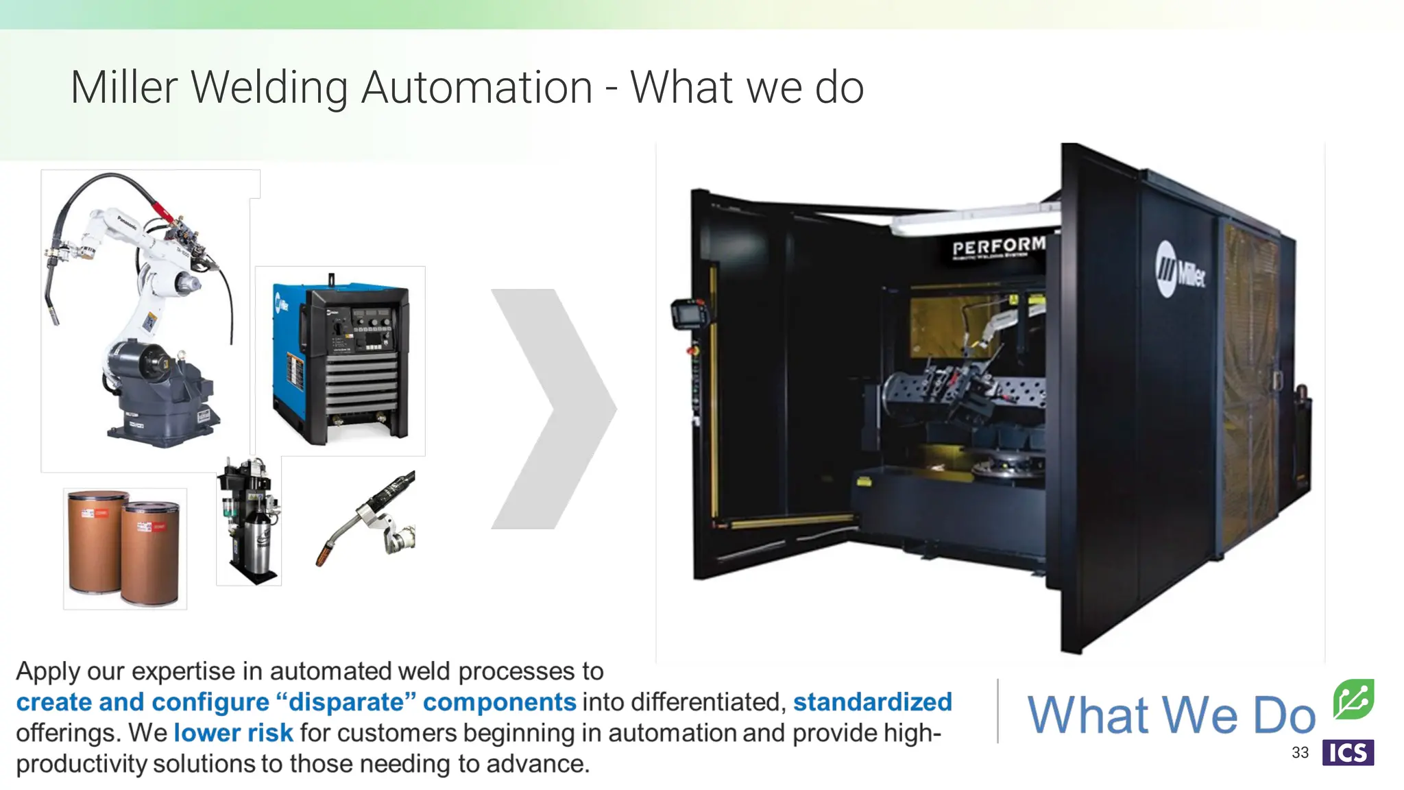 Accelerating Development of a Safety-Critical Cobot Welding System with Qt/QML Automation Tools ...
