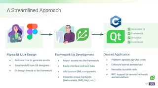Accelerating Development of a Safety-Critical Cobot Welding System with Qt/QML Automation Tools ...