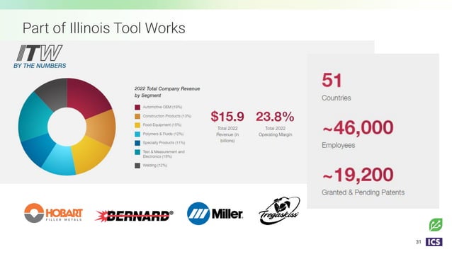 Accelerating Development of a Safety-Critical Cobot Welding System with Qt/QML Automation Tools ...