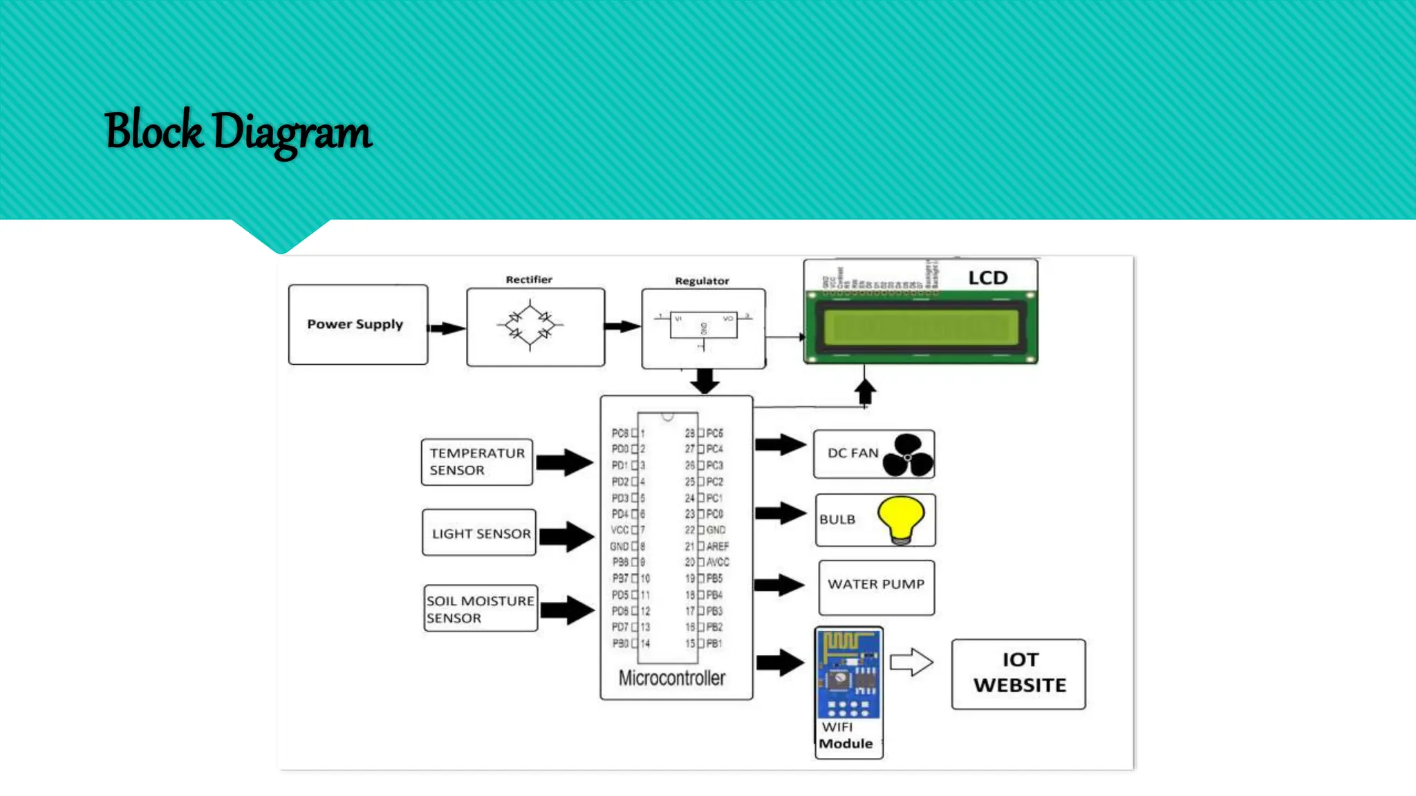 Green House Monitoring And Control System Using Iot Pptx