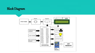 Green House Monitoring and Control System Using IoT | PPTX