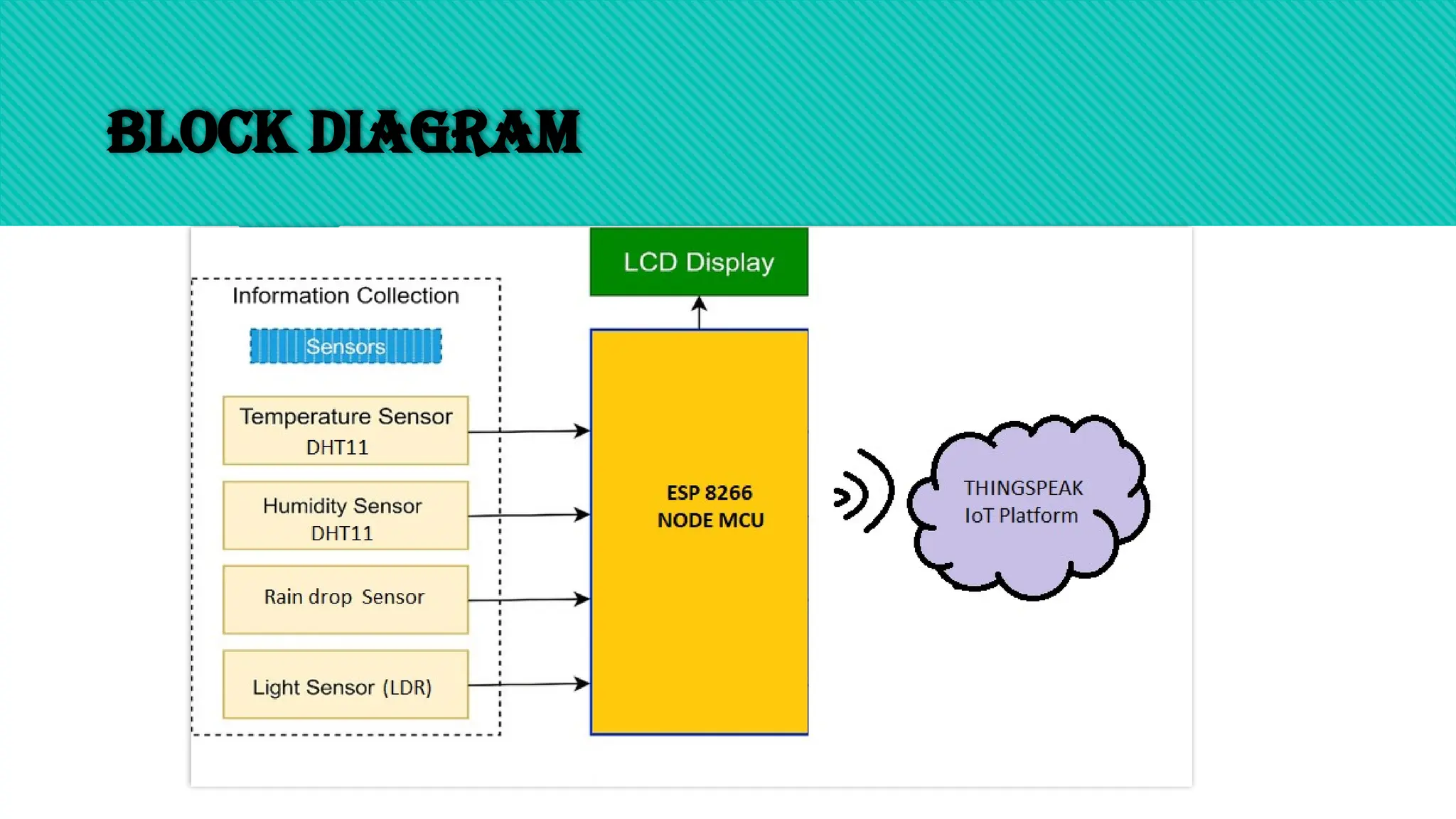 greenhousemonitoring using Arduino g.pptx