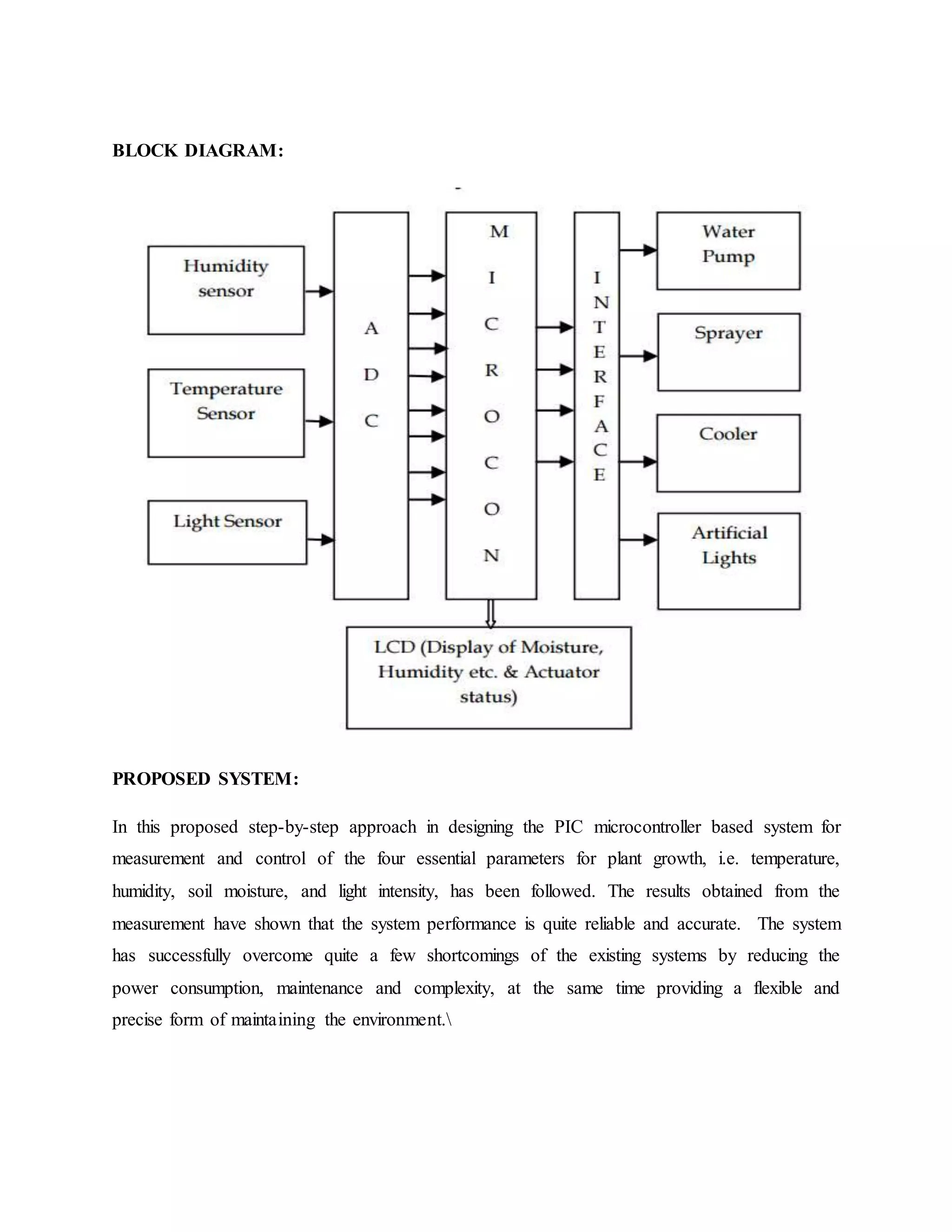 Green house monitoring and control | DOCX