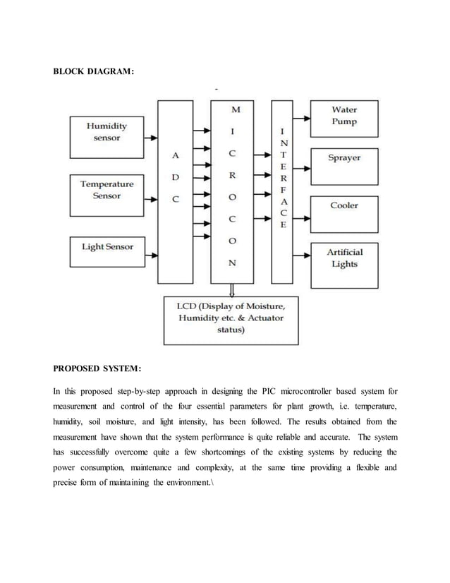 Green house monitoring and control | DOCX | Gardening | Home & Garden