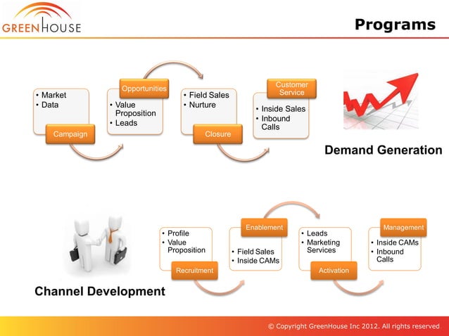 GreenHouse Inc - Value Propositions | PPT