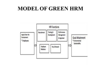 Green hrm | PPT