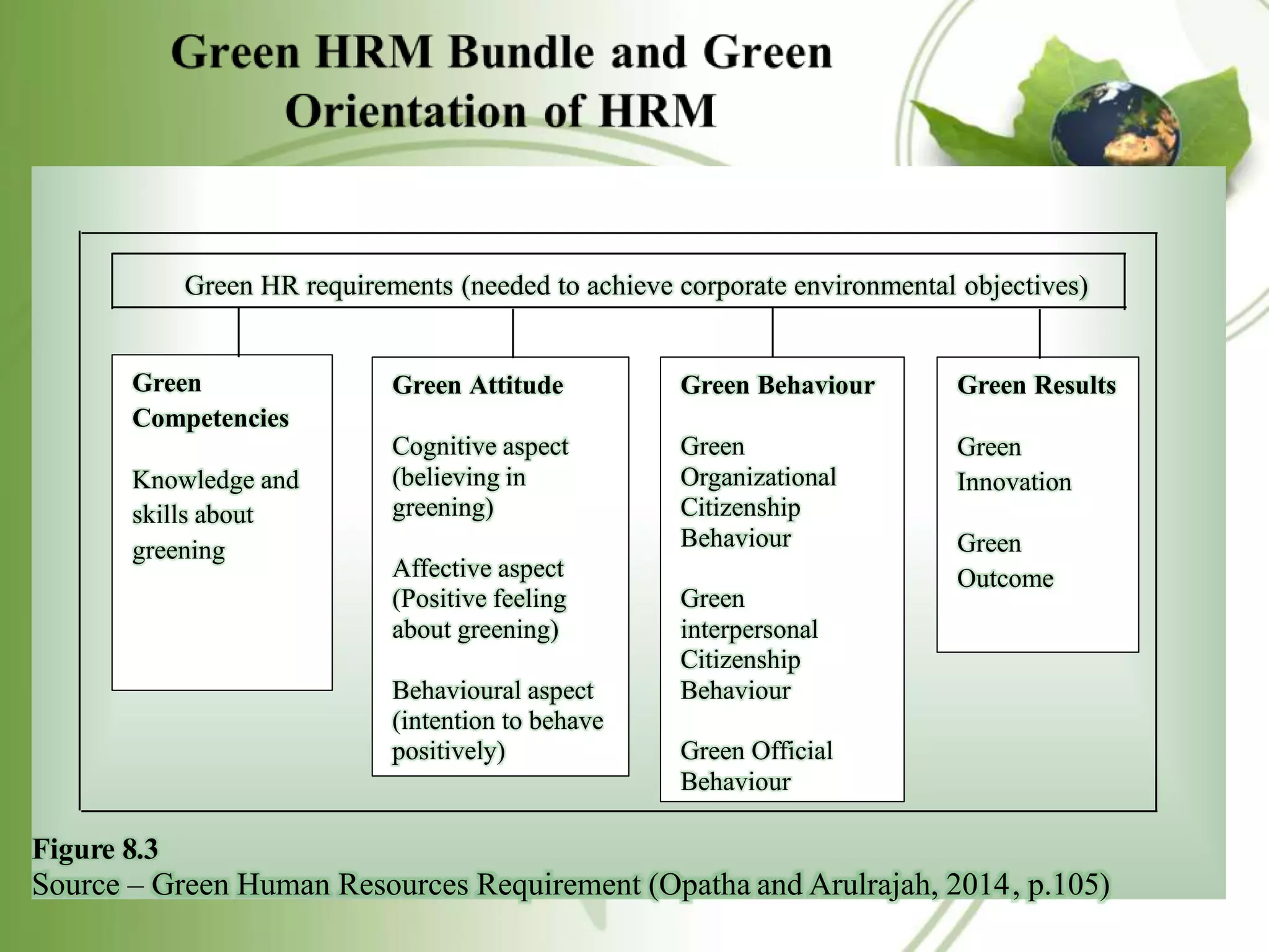 Green HRM - PPT.ppt