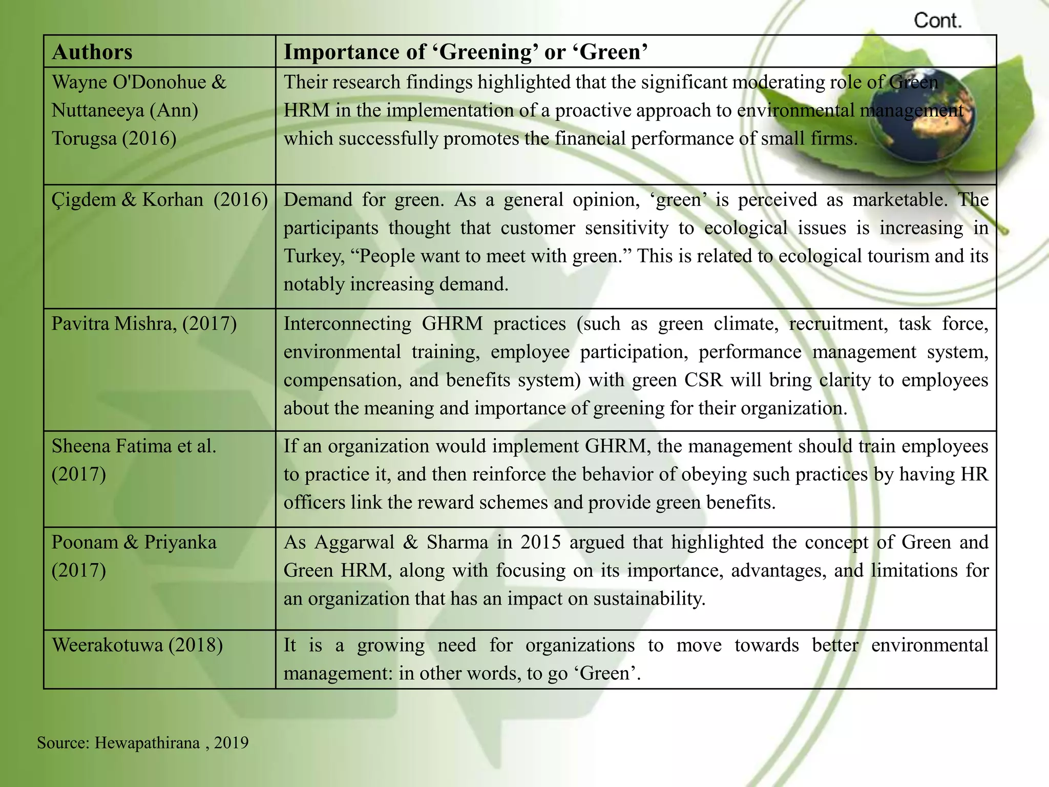 Green HRM - PPT.ppt