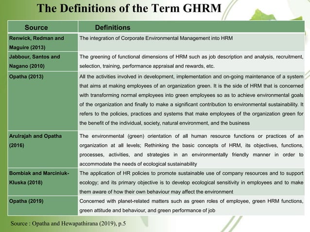 Green HRM - PPT.ppt | Green Solutions | Business