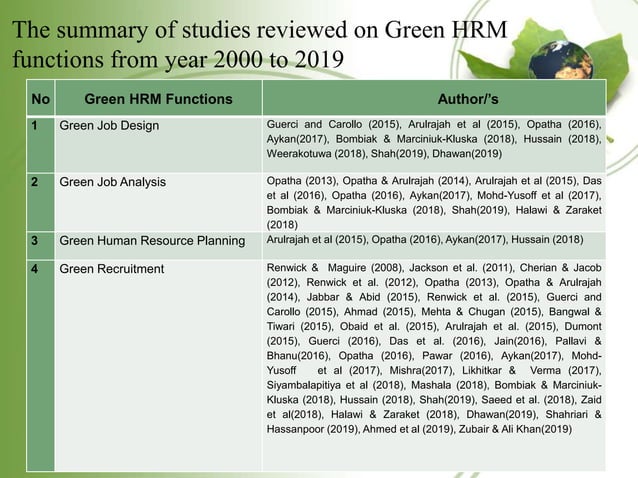 Green HRM - PPT.ppt | Green Solutions | Business