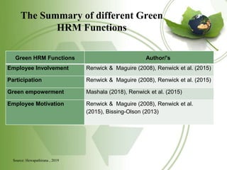 Green HRM - PPT.ppt